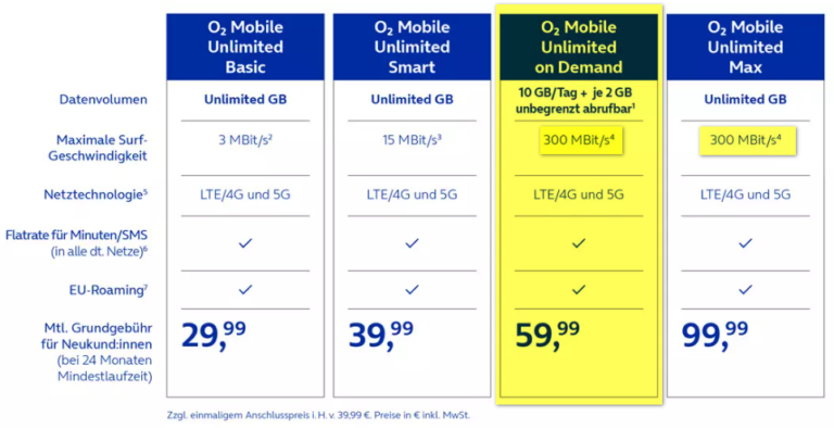 o2 Unlimited Vergleich: Unbegrenztes Datenvolumen [Übersicht]