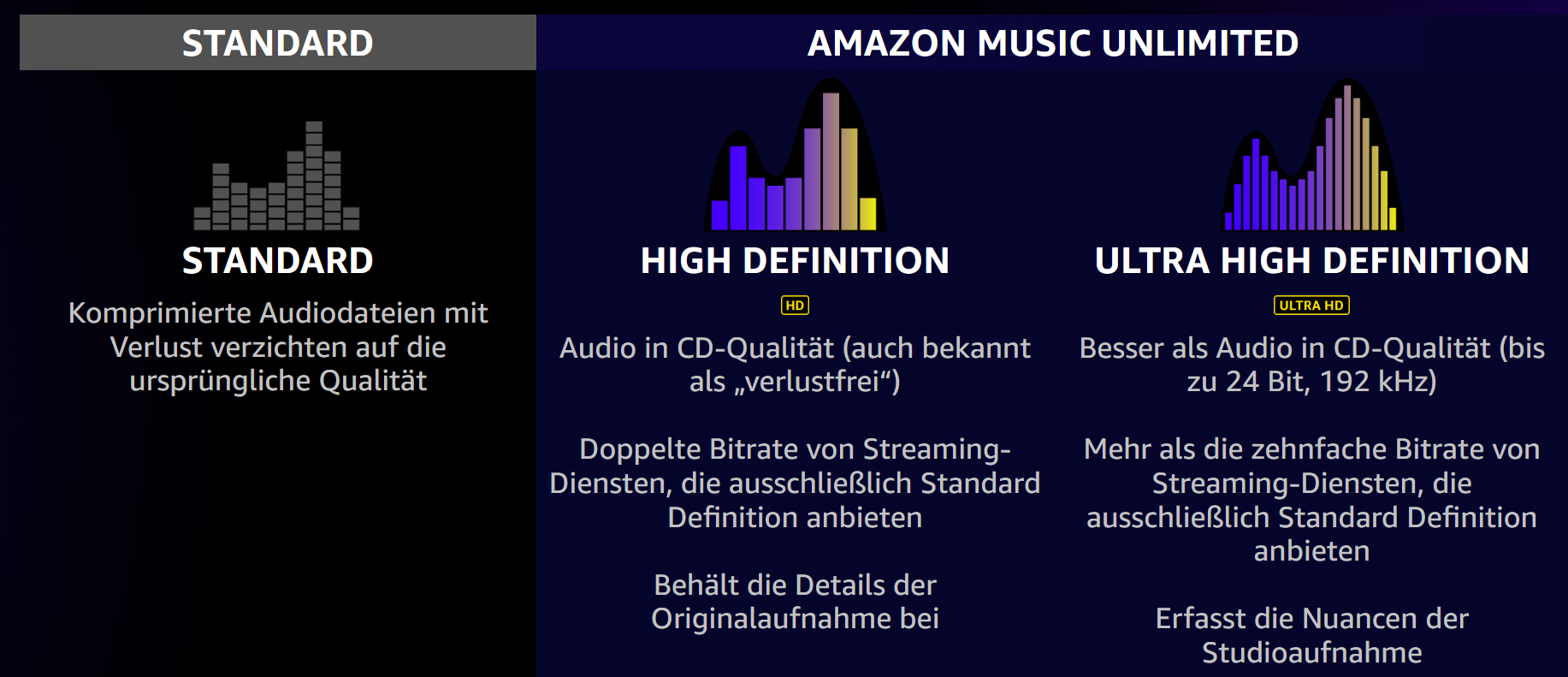 Amazon Music Unlimited Test & Erfahrungen: Lohnt es sich?