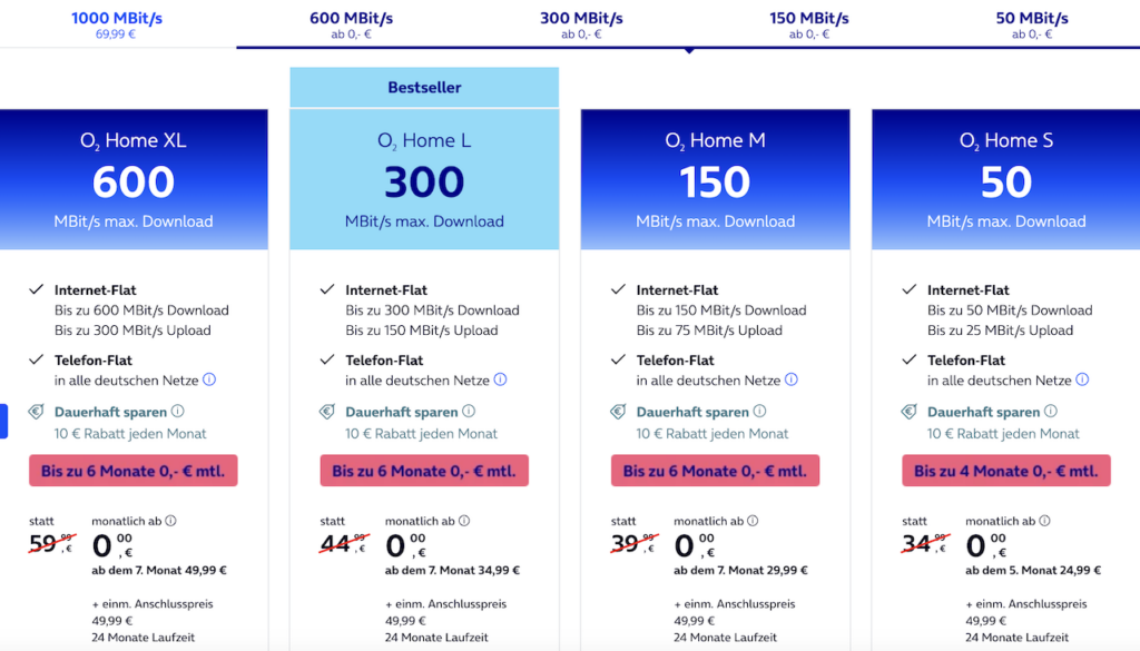 o2-Kombivorteil erklärt – so kannst du richtig Geld sparen!